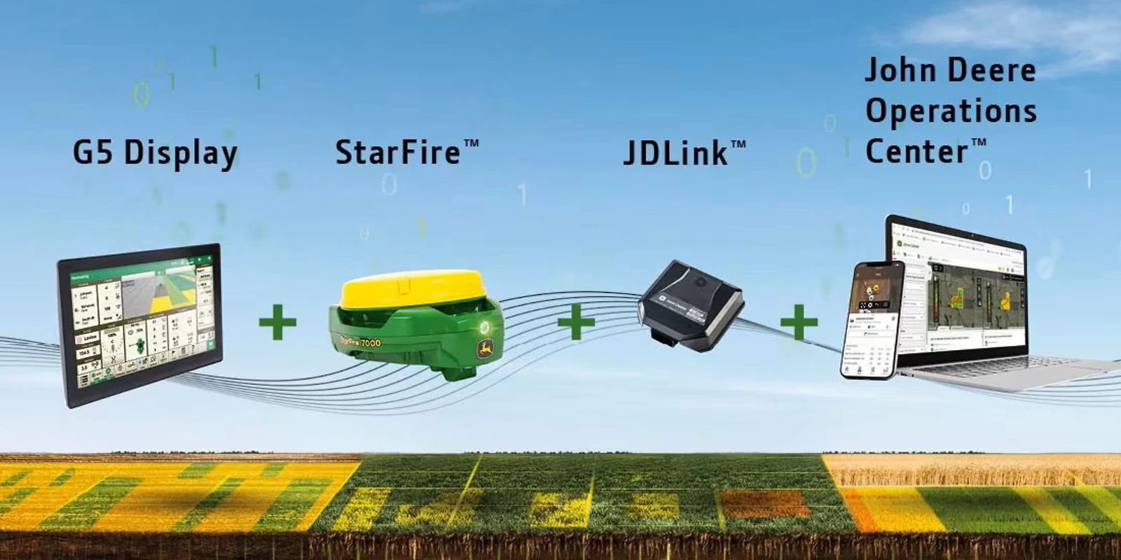 The Essentials | John Deere IE