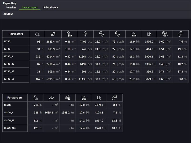 TimberManager | John Deere IE
